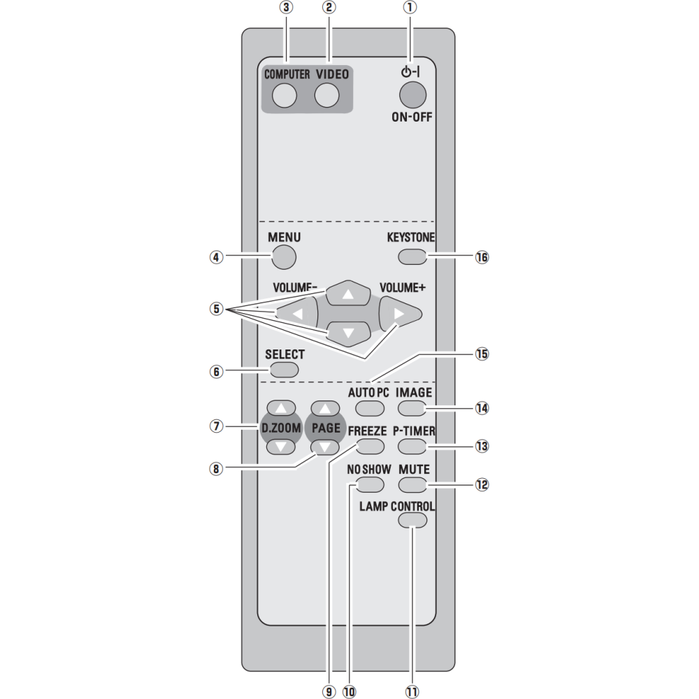 Télécommande PROMETHEAN PRM-20A