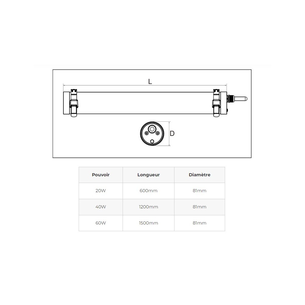 Réglette étanche led 40W IP69K IK08